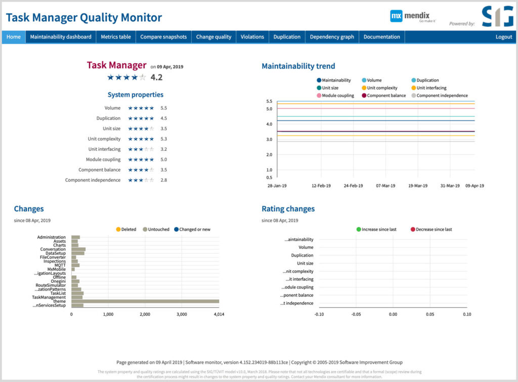Features And Benefits Abantail
